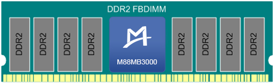 M88MB3000 (DDR3 AMB) | Montage Technology